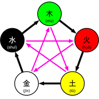Japanese Elements Free HQ Image Transparent HQ PNG Download | FreePNGimg