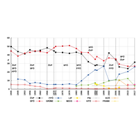 Download Free Gnuplot National Scalable Austria Vector Germany Council ...